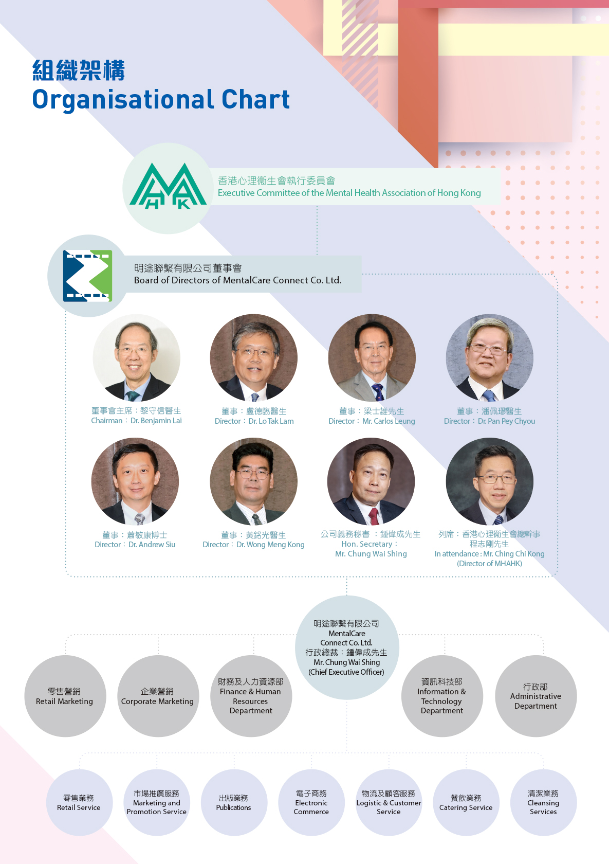Board of Directors & Organisation Chart